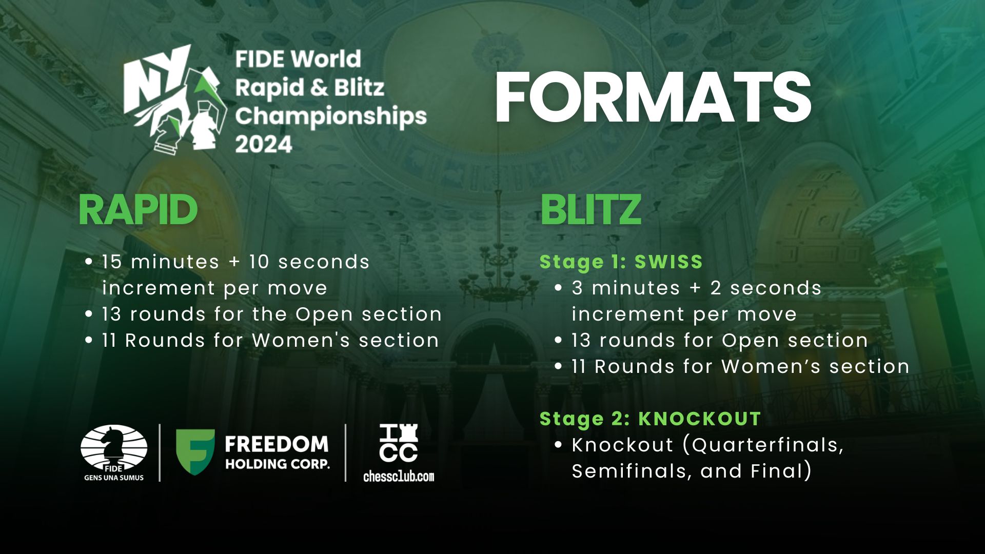 FIDE World Rapid and Blitz in New York – Preview: An epic ending to ...